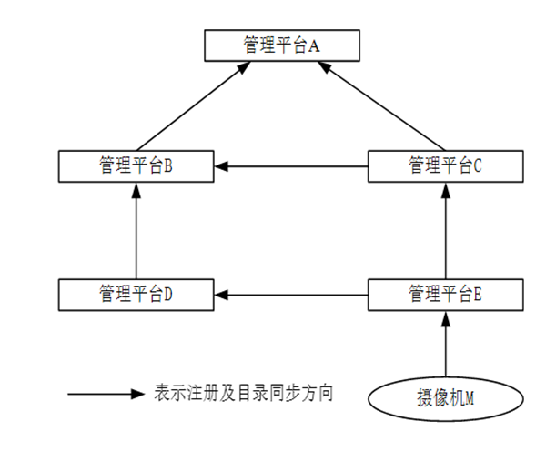 GB/T 28181-2022《公共安全视频监控联网系统信息传输、交换、控制技术要求》解读_打印页面 - 安防资讯网